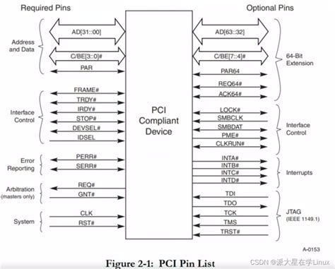 Linux Pcipcie（一） 协议linux Pcie Csdn博客