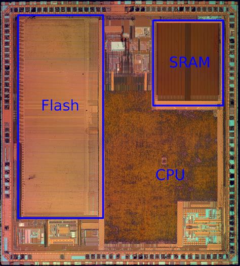 Silicon Exposed Microchip PIC MZ Process Vs PIC MX