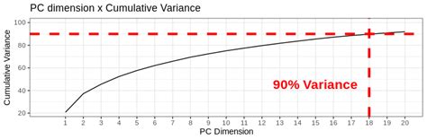 cumulative variance plot download scientific diagram