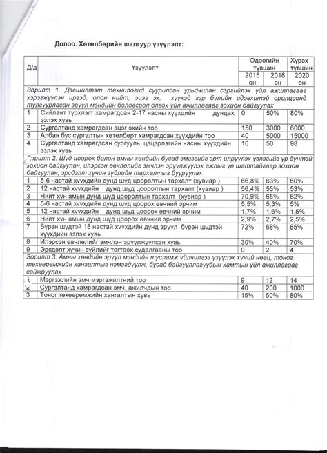 Эрүүл шүд хөтөлбөр батлах тухай