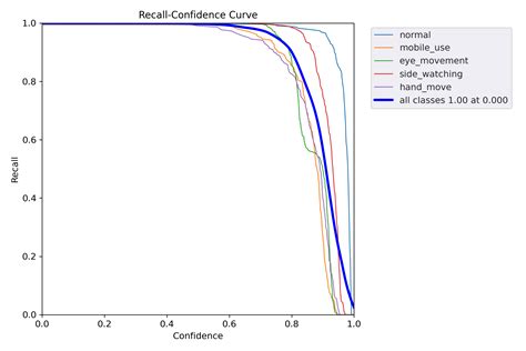 Dear Glenn Jocher How Are You Training Problem · Issue 9456