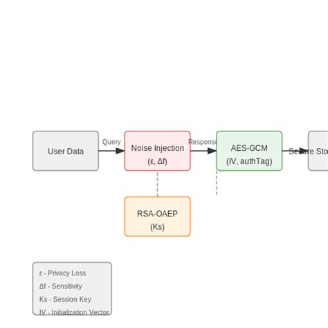 News Aggregation And Summarization Bots Ai Tutorial Next Electronics