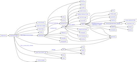 ansible trace profilerpedia