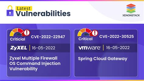 Vmware Cve 2022 22947 And Zyxel Cve 2022 30525 Vulnerabilities