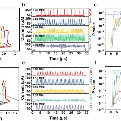 Pdf Self Clocking Fast And Variation Tolerant True Random Number Generator Based On A