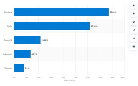 Here S Why Xamarin Is BEST For Cross Platform Proven Benefits