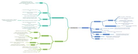 Hemorrhagic Stroke Coggle Diagram