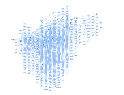 Dailyphp Device Dependencies Crashes Help Librenms Community