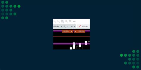 Daily Timeframe Benefits With 50 Cal Strategy At Fxc Academy Fxc