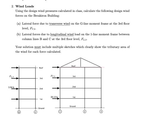 Solved Wind Loadsusing The Design Wind Pressures Calculated