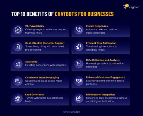 Vegavid Technology On Linkedin Chatbotsforbusiness Aiadvantage Chatbotservices Chatbot Ai…
