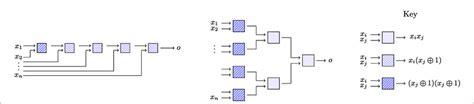 Linearly Composed Left And Binary Tree Composed Middle Anders And