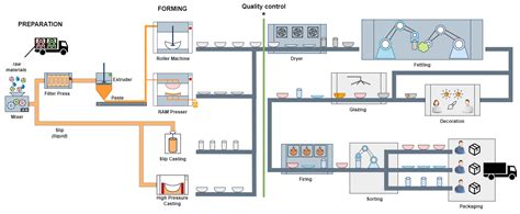 A Real Time Automated Defect Detection System For Ceramic Pieces