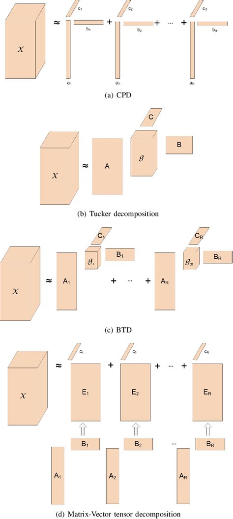figure 10 from matrix vector nonnegative tensor factorization for blind