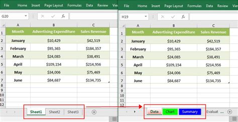 Java Rename Excel Worksheets And Set Tab Colors