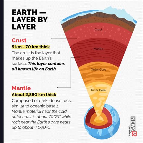 In Photos Earths Inner Core May Have Stopped Rotating Here Is What We Know Buzz News News18