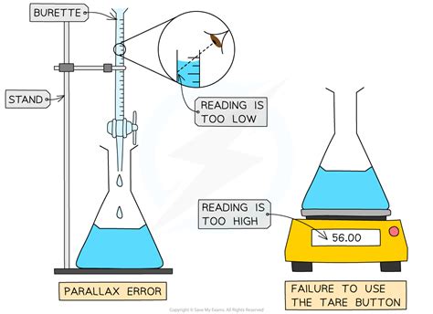 Error And Uncertainty Chemistry A Level Chemistry