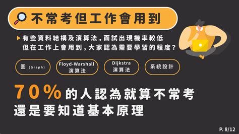 2022 求職必看！工程師的 Leetcode 面試調查大公開！ Hiskio 專業技能學習部落