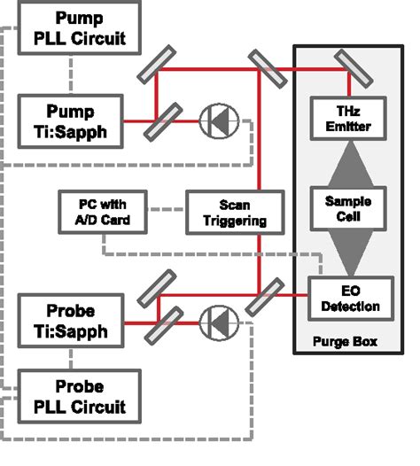 Figure 1 From A Decade Spanning High Resolution Asynchronous Optical
