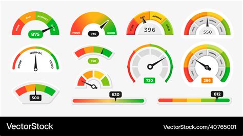 Score Meter And Gauge Performance Indicator Vector Image