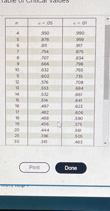Solved Using The Linear Correlation Coefficient Found In The