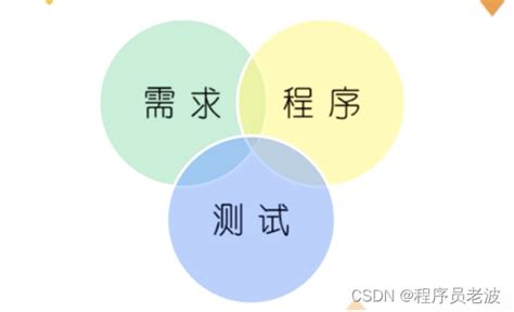 软件测试工程师为什么要写测试用例？uat测试用例有什么意义 Csdn博客