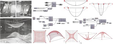 An Introductory Guide To Form Finding In Architecture 2025