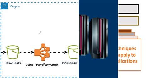 List Mainframe Curated By Srini Medium