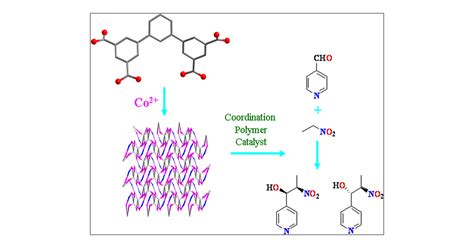 Coii Niii Mnii And Cdii Coordination Polymers Constructed
