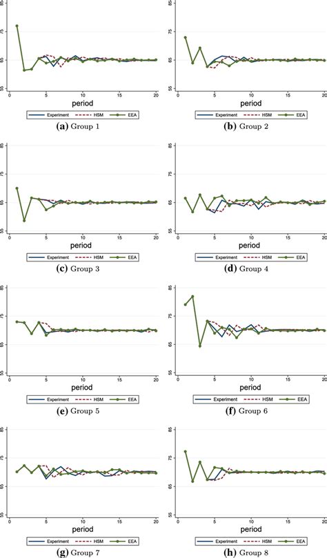 Simulation Results Based On The Hsm And The Eea In The Negative Download Scientific Diagram