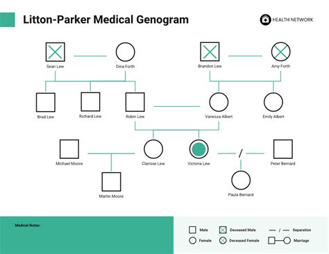 3 Generation Genogram Template Free