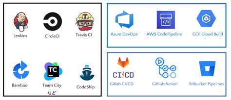 Ci Cdはじめの一歩 Ciツール編