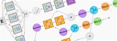 Latest Features In Wolfram Language 13