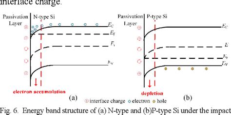 Figure 6 From Analysis Of Passivation Layer Interface Charge Induced
