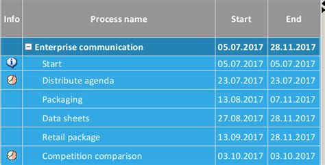 Java Gantt Chart Control Varchart Jgantt