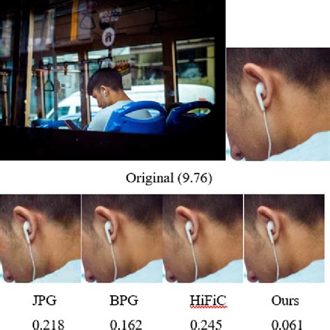 Figure 1 From An Adaptive High Fidelity Image Compression Framework For
