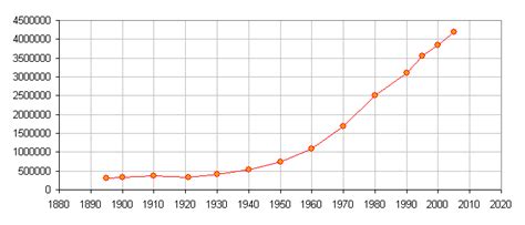 C Como Renderizar Gráficos Em Aplicações Qt Stack Overflow Em