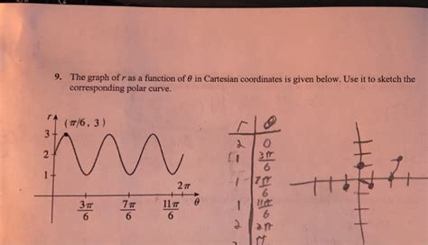 Solved The Graph Of R As A Function Of In Cartesian Chegg