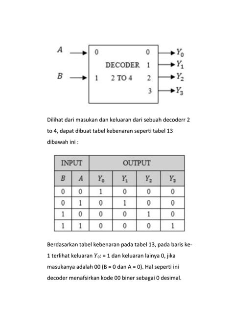 ENCODER DAN DECODER Docx