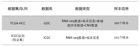 只知道单基因分析？基因家族分析也很哇塞！多组学分析 预后模型构建 简单验证，干湿结合分分钟拿捏4 9分生信 知乎