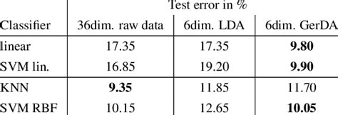 Classification Errors Satimage Download Table