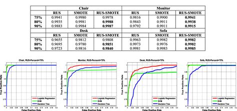 table vi from 3 d laser based multiclass and multiview object detection