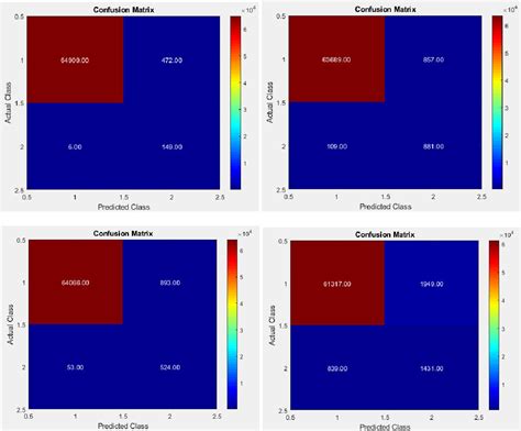 Figure 16 From Improved Brain Tumor Segmentation And Classification In Brain Mri With Fcm Svm A