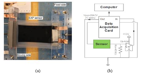 Test Set Up For Eap Sensor A Test Set Up B Circuit Schematic To Download Scientific