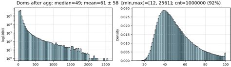 qudata icecube report