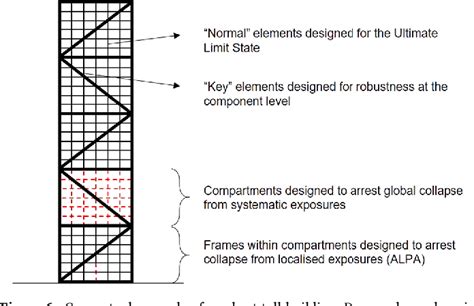 Figure 6 From A Holistic Framework For Designing For Structural Robustness In Tall Timber
