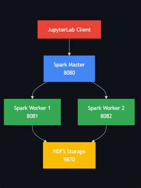 Dataengineering Apachespark Python Bigdata Hdfs Datascience