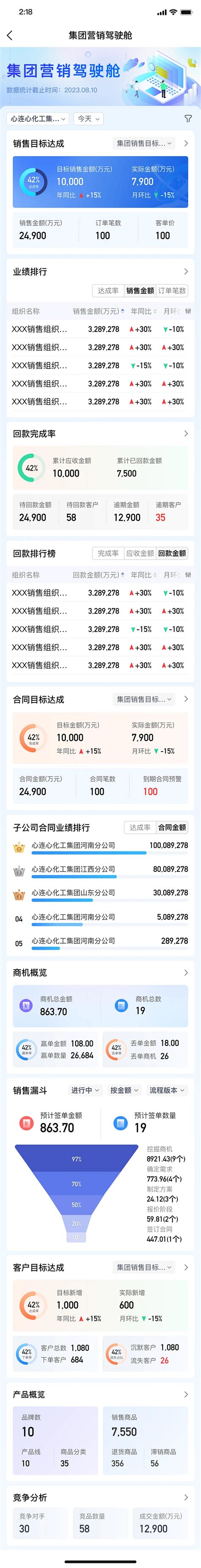 集团营销驾驶舱 3 营销数据分析 App Ui 腾讯 Codesign 花瓣网