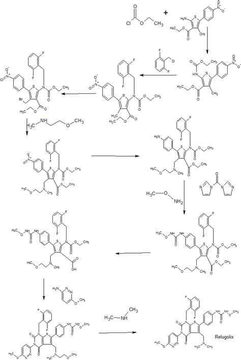 Relugolix « New Drug Approvals