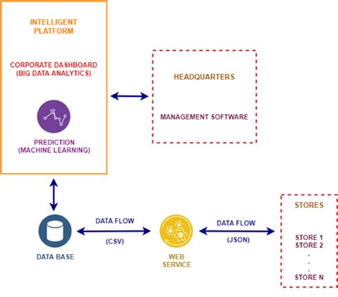 Functional Scheme Of The Proposed Intelligent System Download Functional Scheme Of The Proposed Intelligent System Download